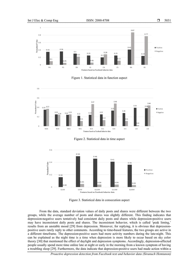 Proactive depression detection from Facebook text and behavior data | PDF
