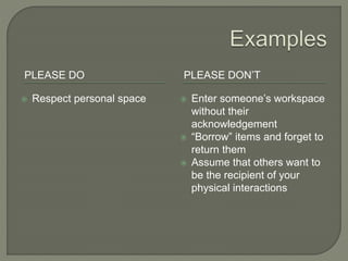 Workplace Boundaries | PPTX