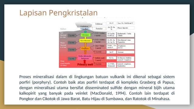presentasi ppt mata kuliah endapan mineral | PPTX