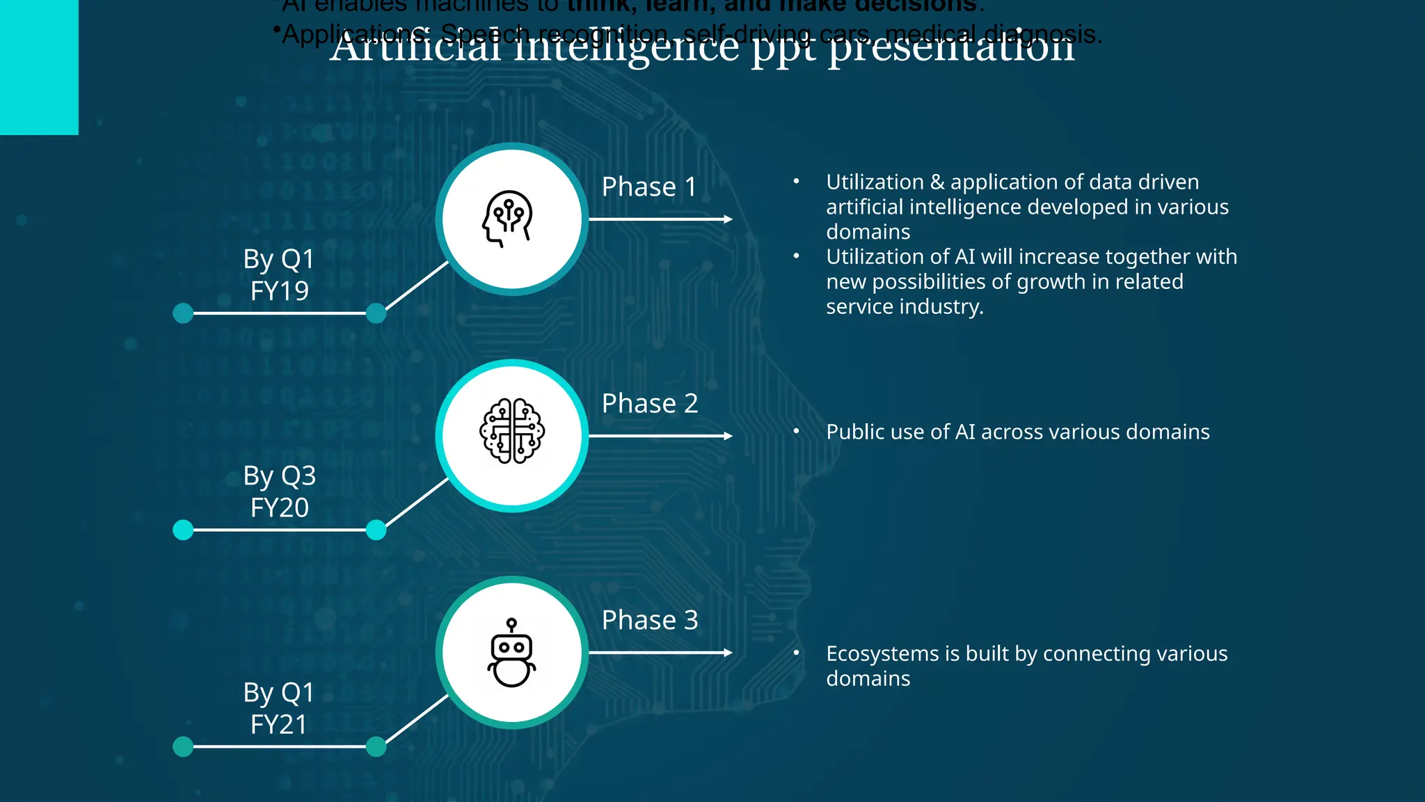 50191-Artificial intelligence ppt presentation.pptx