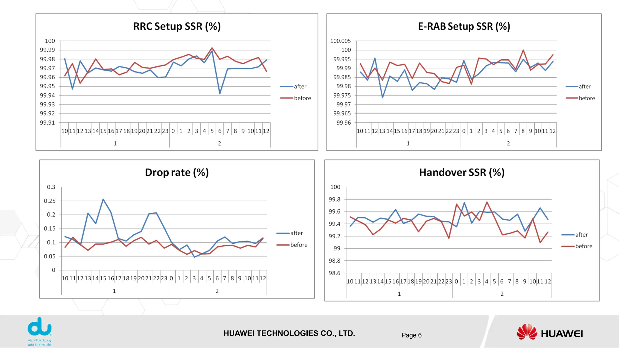 501994820-DL-Throughput-Improvement.pptx