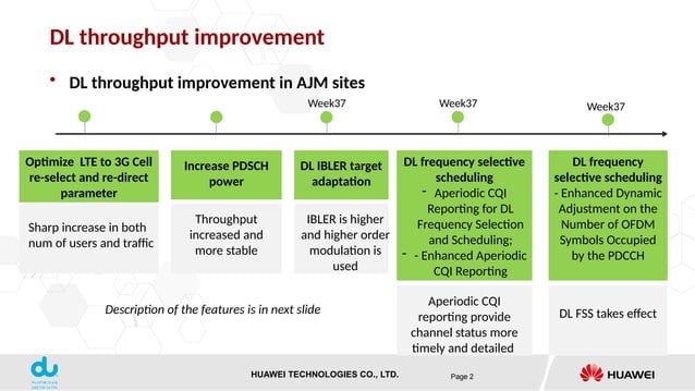 501994820-DL-Throughput-Improvement.pptx
