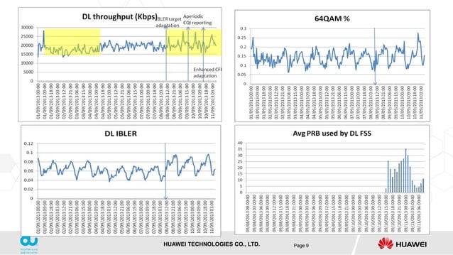 501994820-DL-Throughput-Improvement.pptx