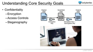 501 ch 1 mastering security basics | PPT