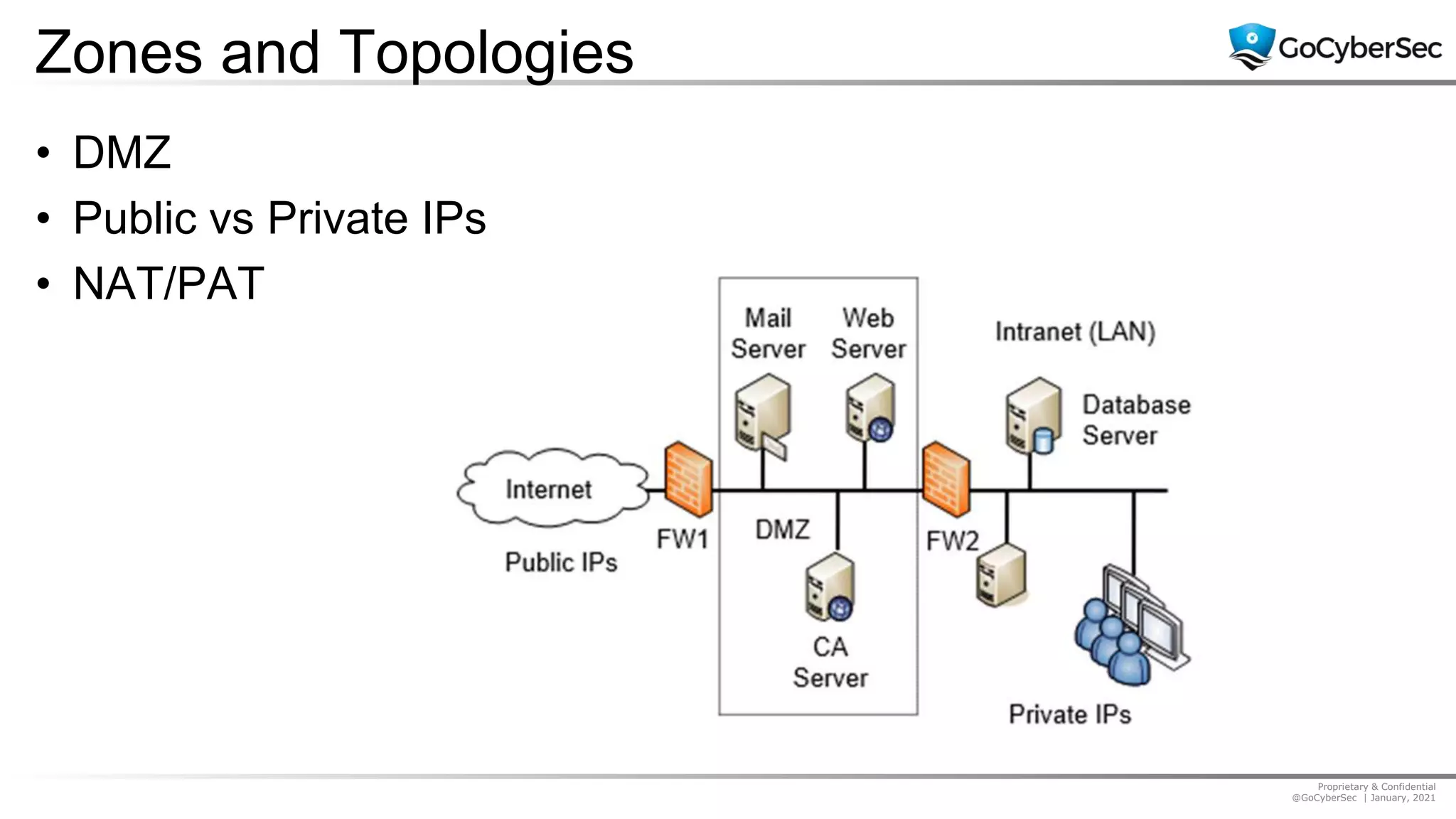 501 ch 3 network technologies and tools | PPTX