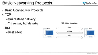 501 ch 3 network technologies and tools | PPT