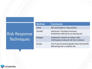 501 ch 8 risk management tools | PPT