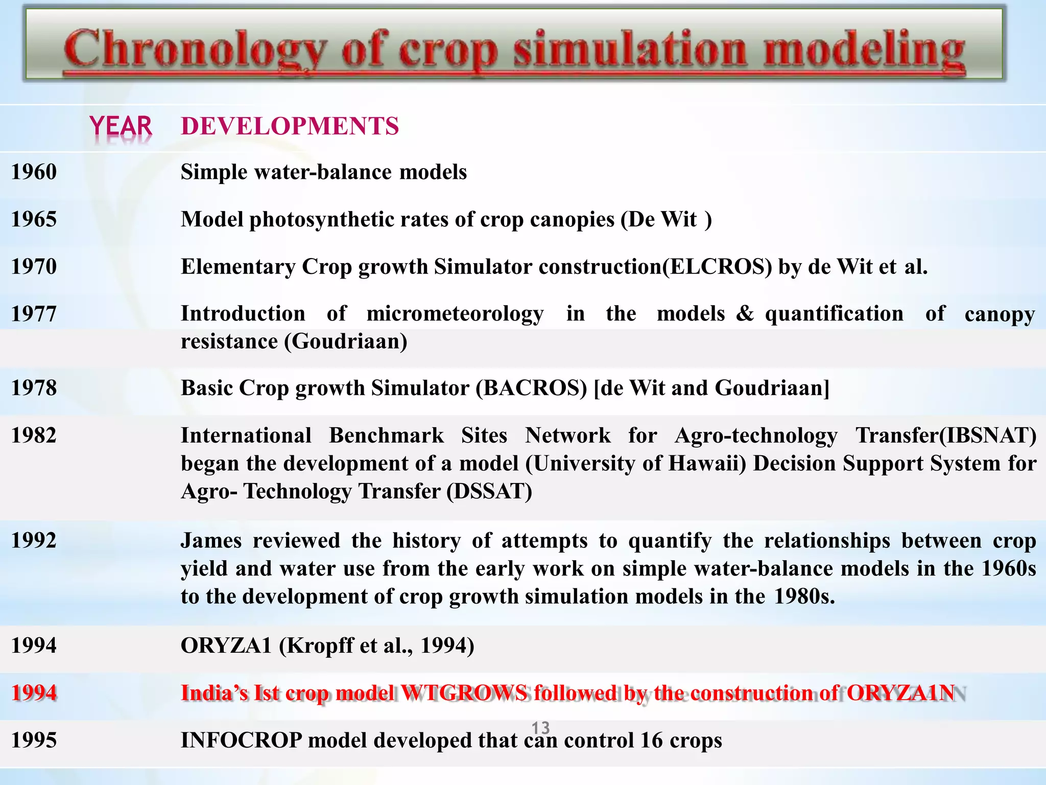 Crop Modeling - Types of crop growth models in agriculture | PPTX