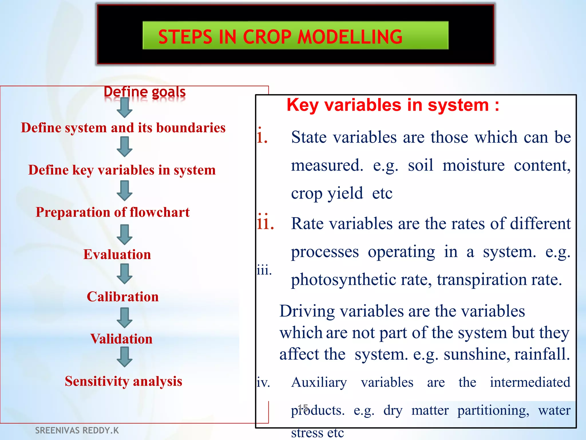 Crop Modeling Types Of Crop Growth Models In Agriculture Pptx