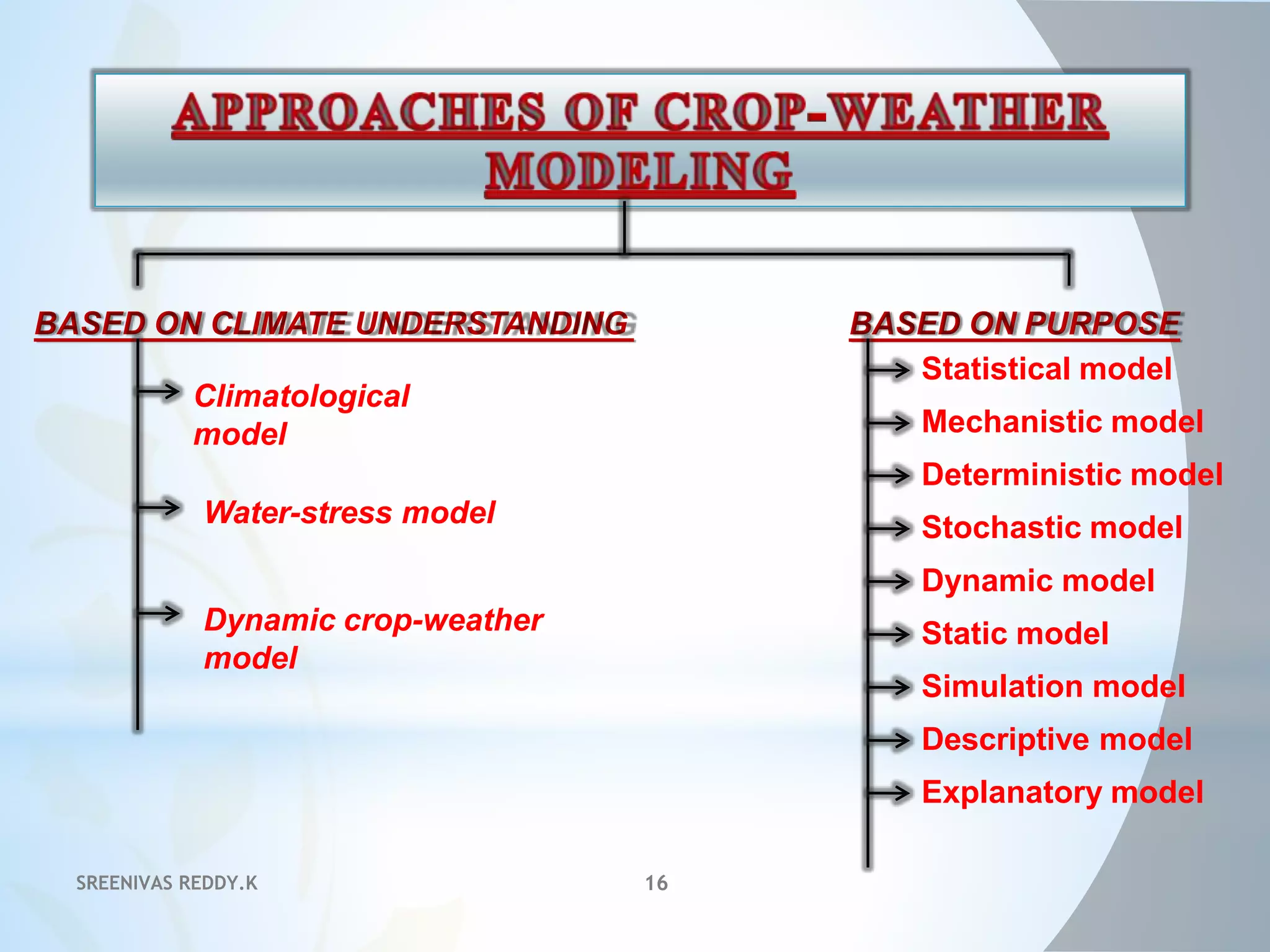 Crop Modeling - Types of crop growth models in agriculture | PPTX