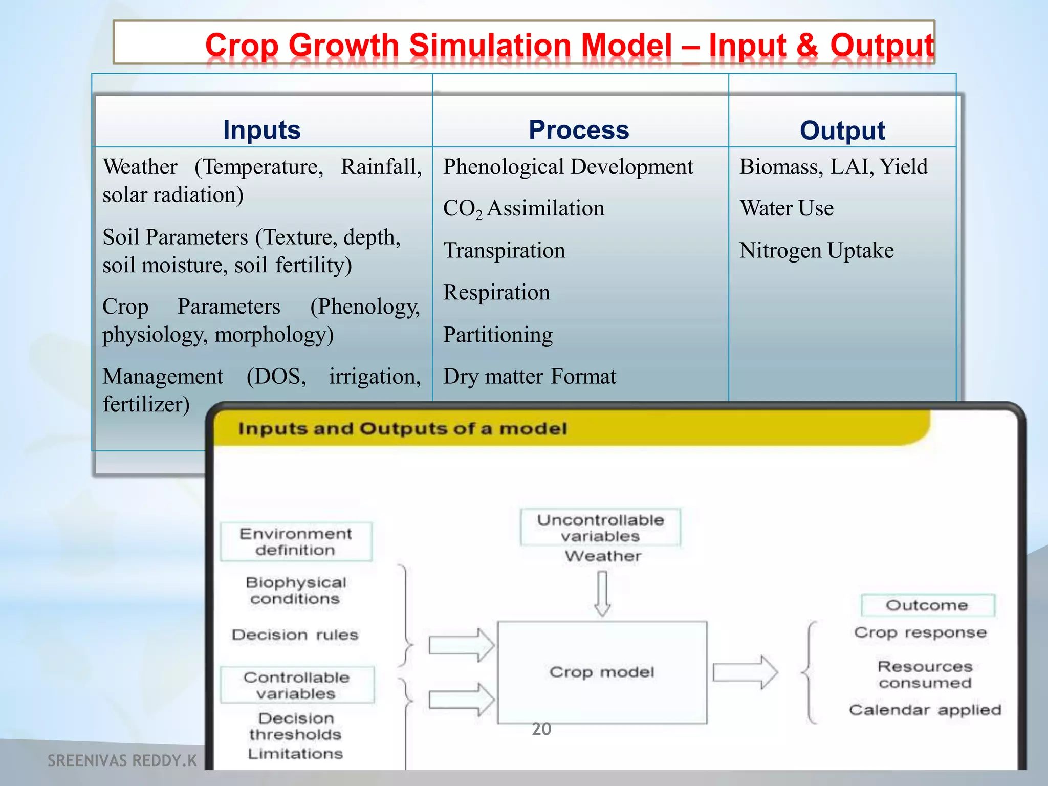 Crop Modeling - Types of crop growth models in agriculture | PPTX