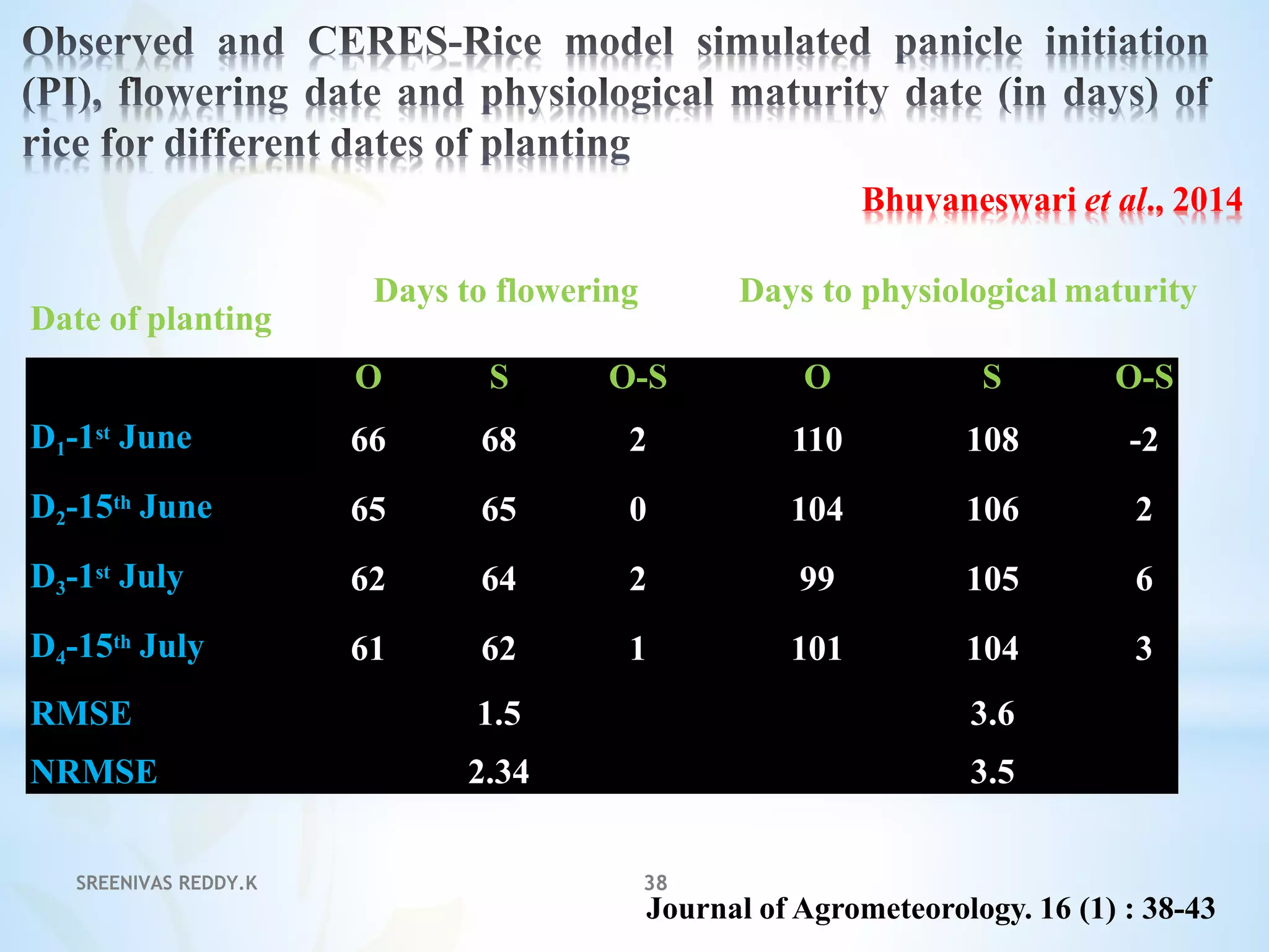 Crop Modeling - Types of crop growth models in agriculture | PPTX