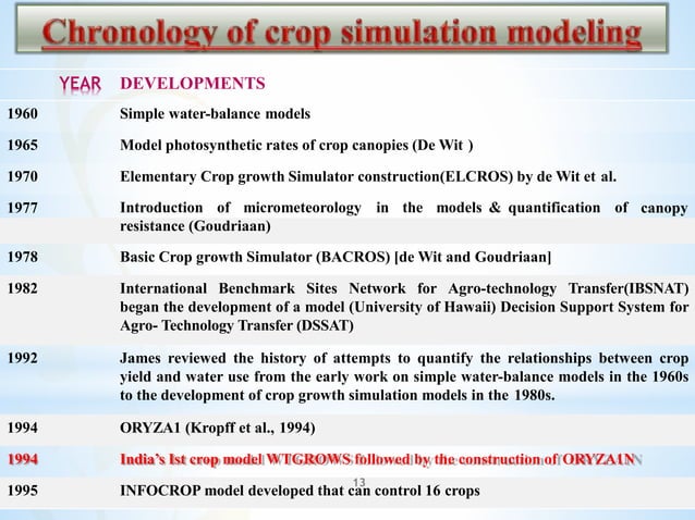 Crop Modeling - Types of crop growth models in agriculture | PPTX ...