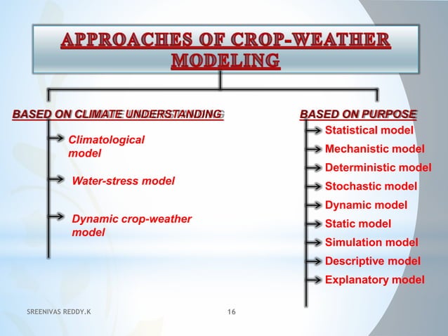 Crop Modeling - Types of crop growth models in agriculture | PPTX ...