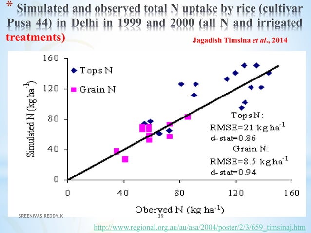 Crop Modeling - Types of crop growth models in agriculture | PPTX ...