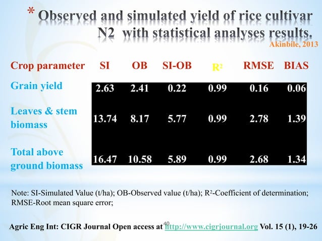 Crop Modeling - Types of crop growth models in agriculture | PPTX ...