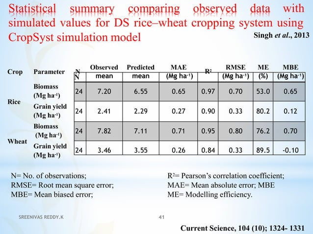 Crop Modeling - Types of crop growth models in agriculture | PPTX | Agriculture | Industries