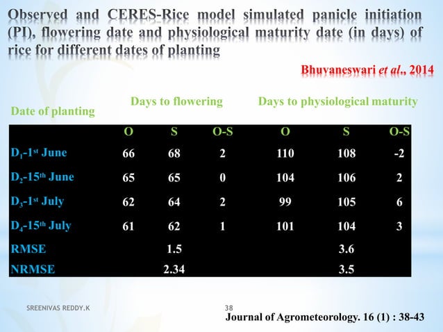 Crop Modeling - Types of crop growth models in agriculture