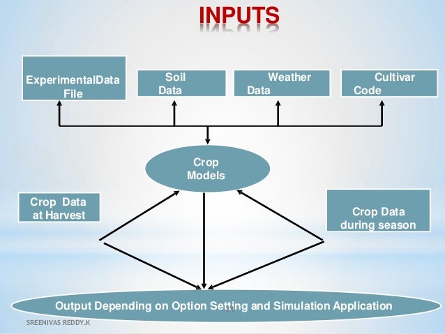 Crop Modeling - Types of crop growth models in agriculture
