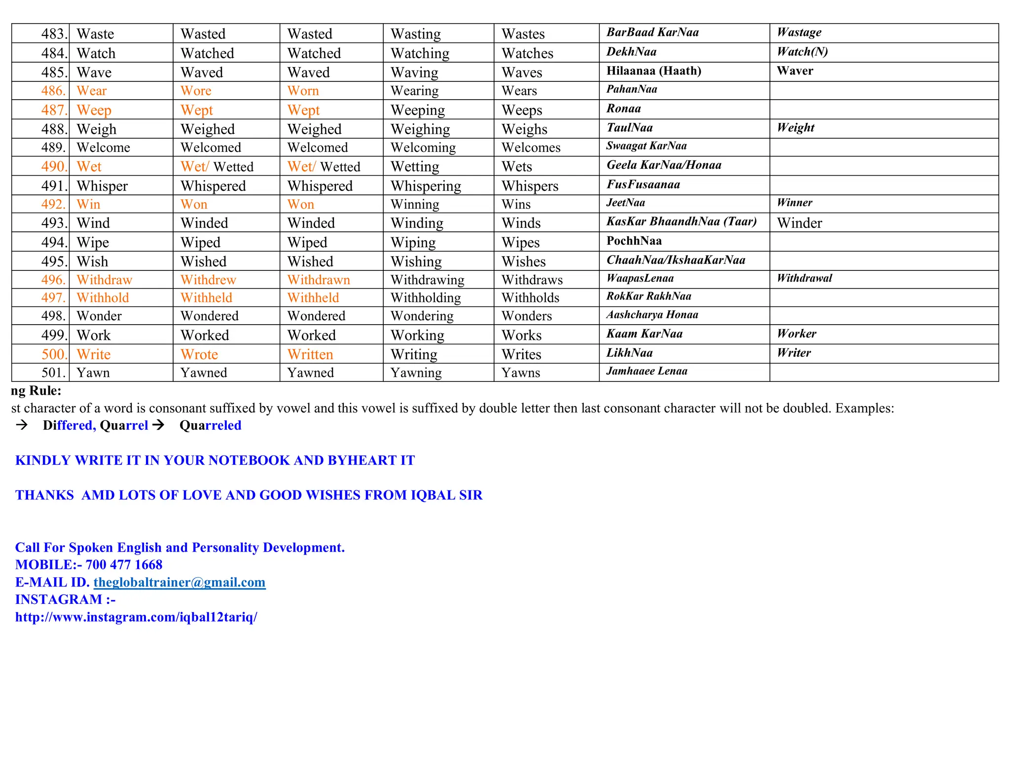 English 501 VERB FORMS by IQBAL SIR-1.pdf
