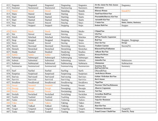 English 501 VERB FORMS by IQBAL SIR-1.pdf