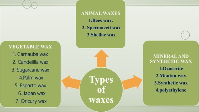 fruit waxing | PPTX
