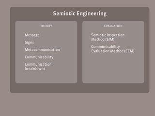The Semiotic Inspection Method - Overview, Analysis and Critique | PPT