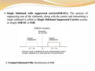 AMPLITUDE MODULATION & DEMODULATION TECHNIQUE | PPTX