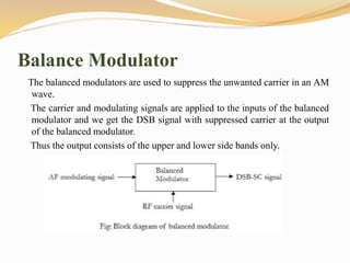 AMPLITUDE MODULATION & DEMODULATION TECHNIQUE | PPTX