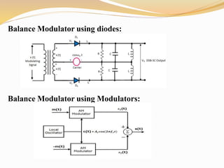 AMPLITUDE MODULATION & DEMODULATION TECHNIQUE | PPTX