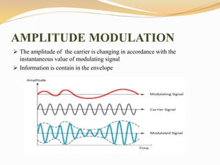AMPLITUDE MODULATION & DEMODULATION TECHNIQUE | PPTX