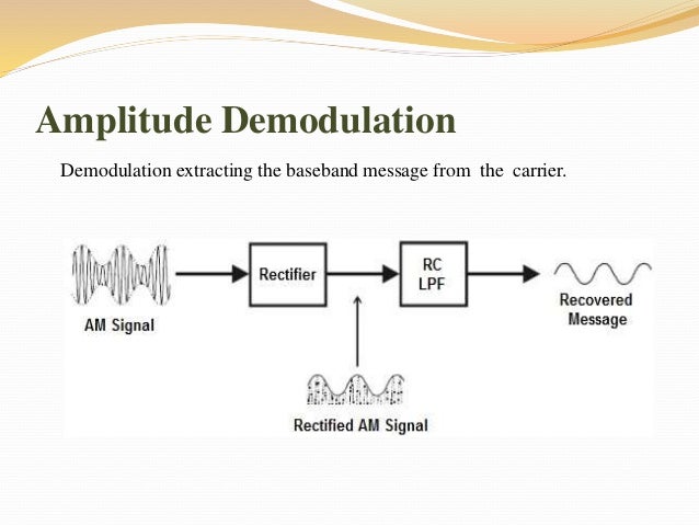 Amplitude Modulation And Demodulation Technique