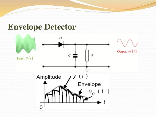Amplitude Modulation And Demodulation Technique