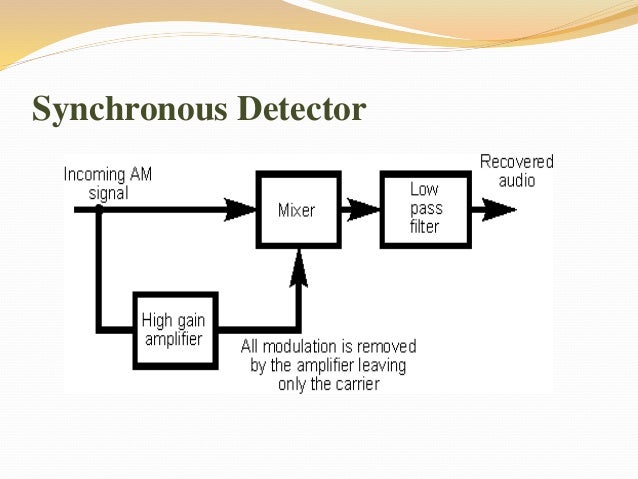 Amplitude Modulation And Demodulation Technique