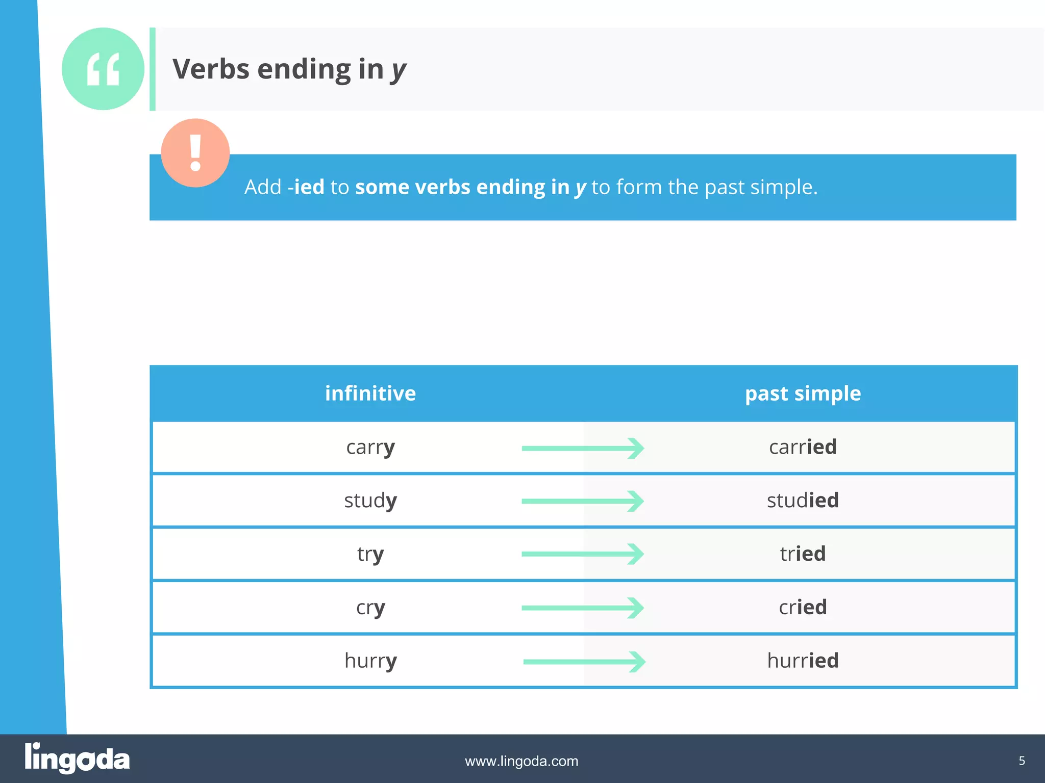 502024434-The-Past-Simple-Regular-Verbs.pdf