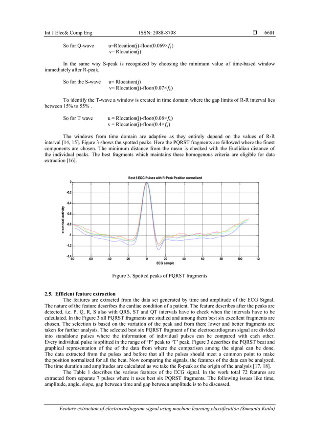 Feature Extraction Of Electrocardiogram Signal Using Machine Learning