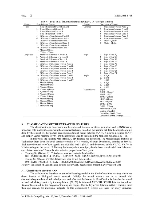 Feature extraction of electrocardiogram signal using machine learning classification | PDF