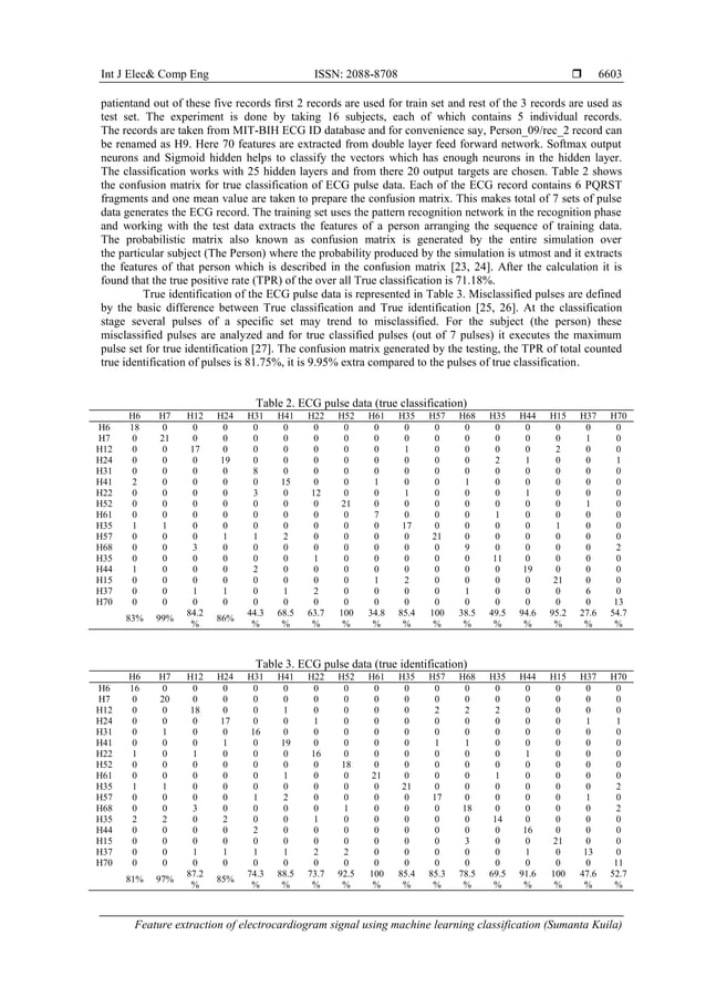 Feature Extraction Of Electrocardiogram Signal Using Machine Learning Classification Pdf