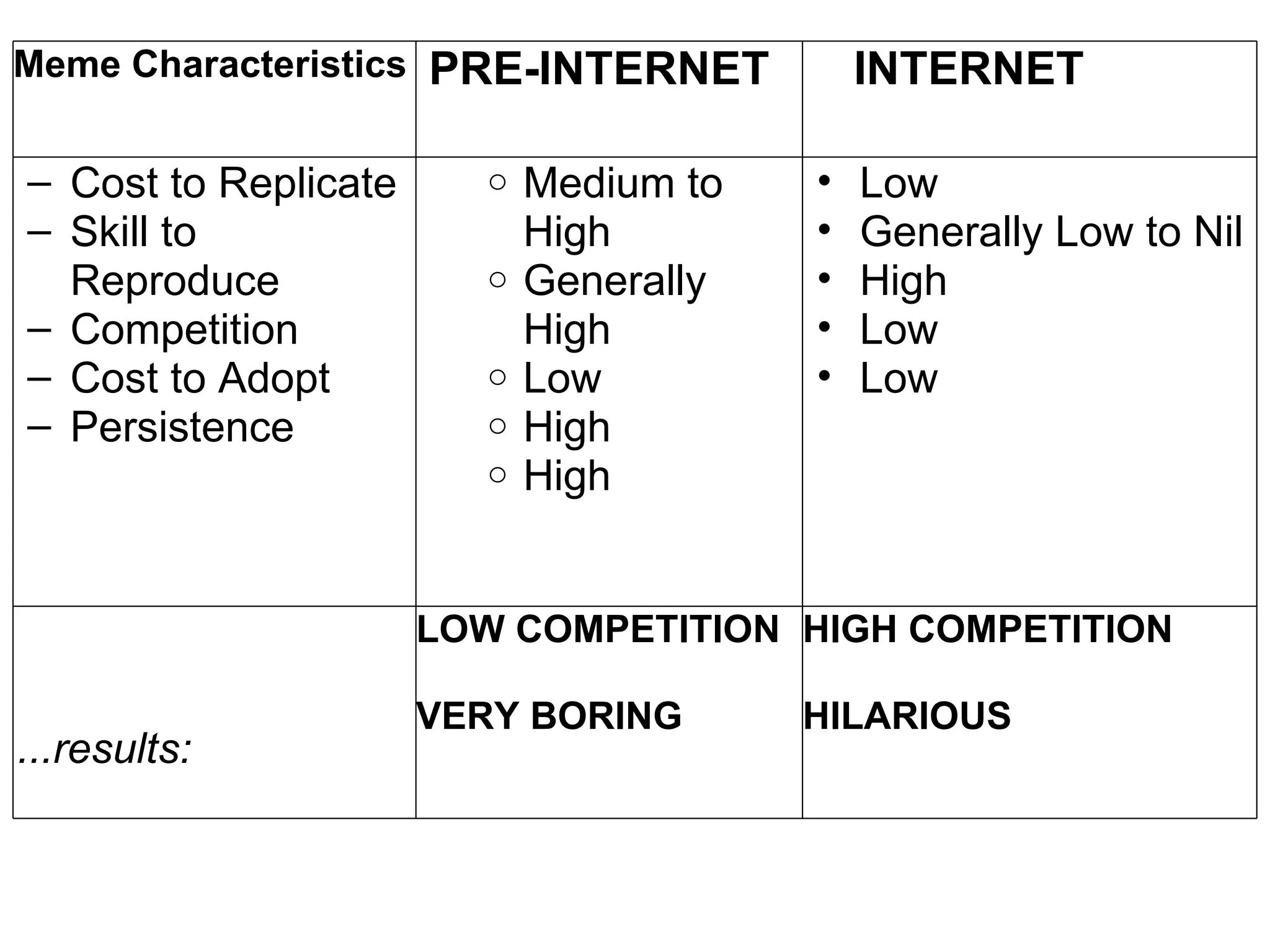 Pre-Internet Folklore Memetics | PPT