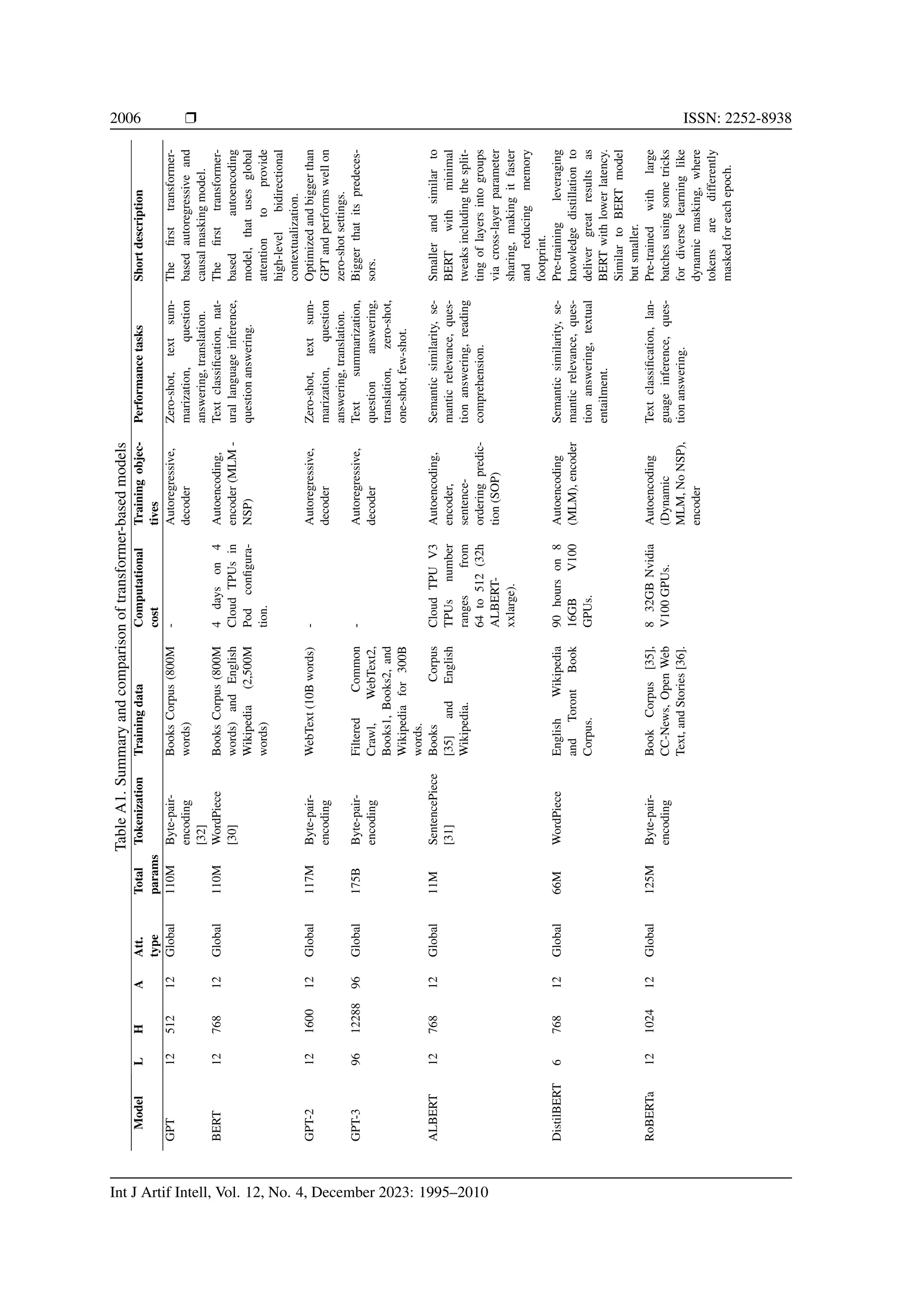 Analysis of the evolution of advanced transformer-based language models: Experiments on opinion ...