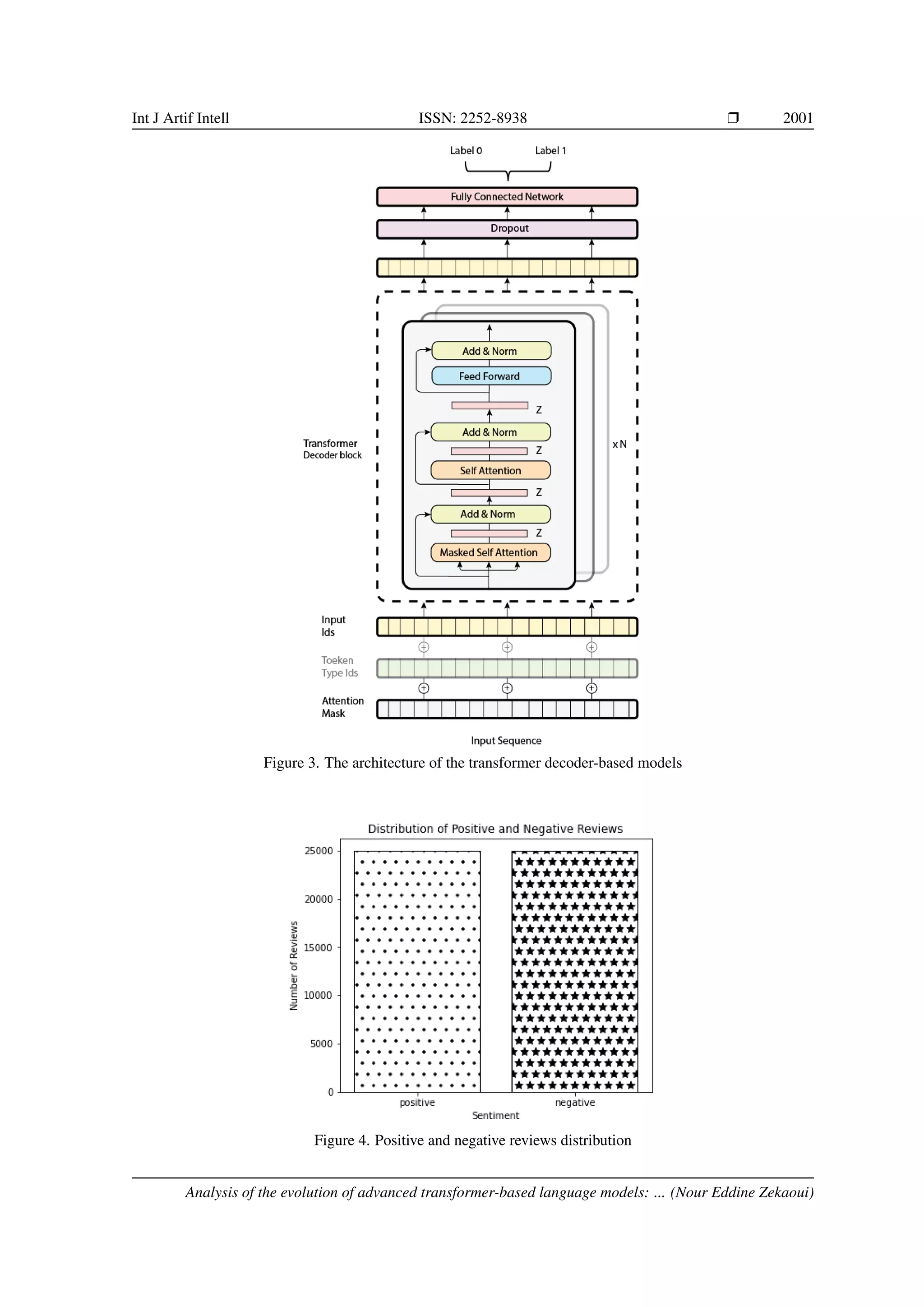 Analysis of the evolution of advanced transformer-based language models: Experiments on opinion ...