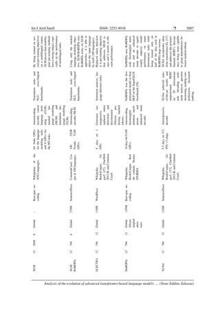 Analysis of the evolution of advanced transformer-based language models: Experiments on opinion ...