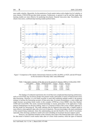 Parallel multivariate deep learning models for time-series prediction: A comparative analysis in ...
