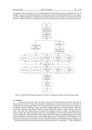 Parallel multivariate deep learning models for time-series prediction ...