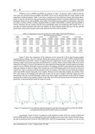 Parallel multivariate deep learning models for time-series prediction: A comparative analysis in ...