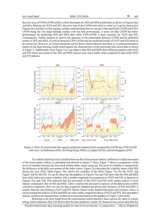 Parallel multivariate deep learning models for time-series prediction ...