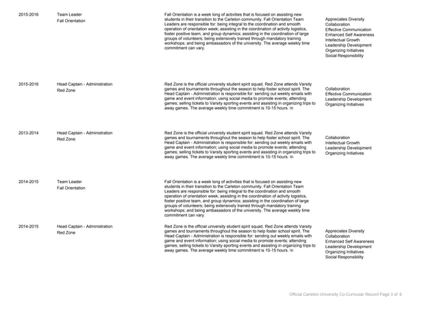 Co-Curricular Record | PPT
