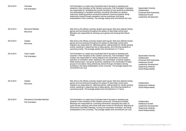 Co-Curricular Record | PPT