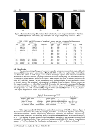 Classification of Bharatanatyam postures using tailored features and artificial neural network | PDF