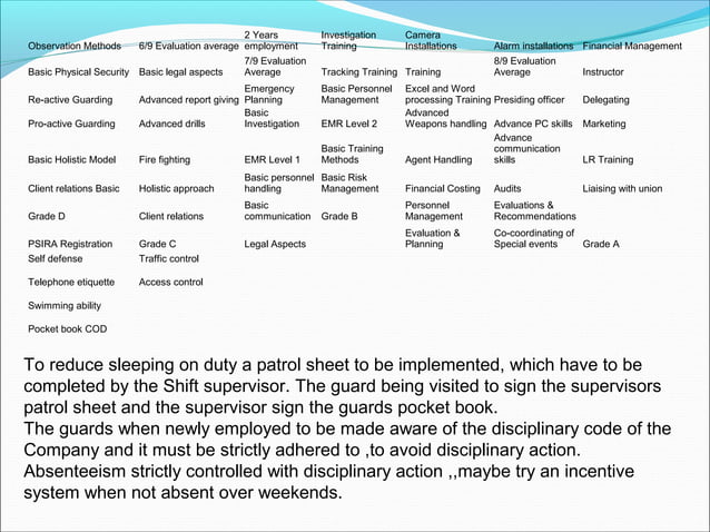 Security Presentation | PPT